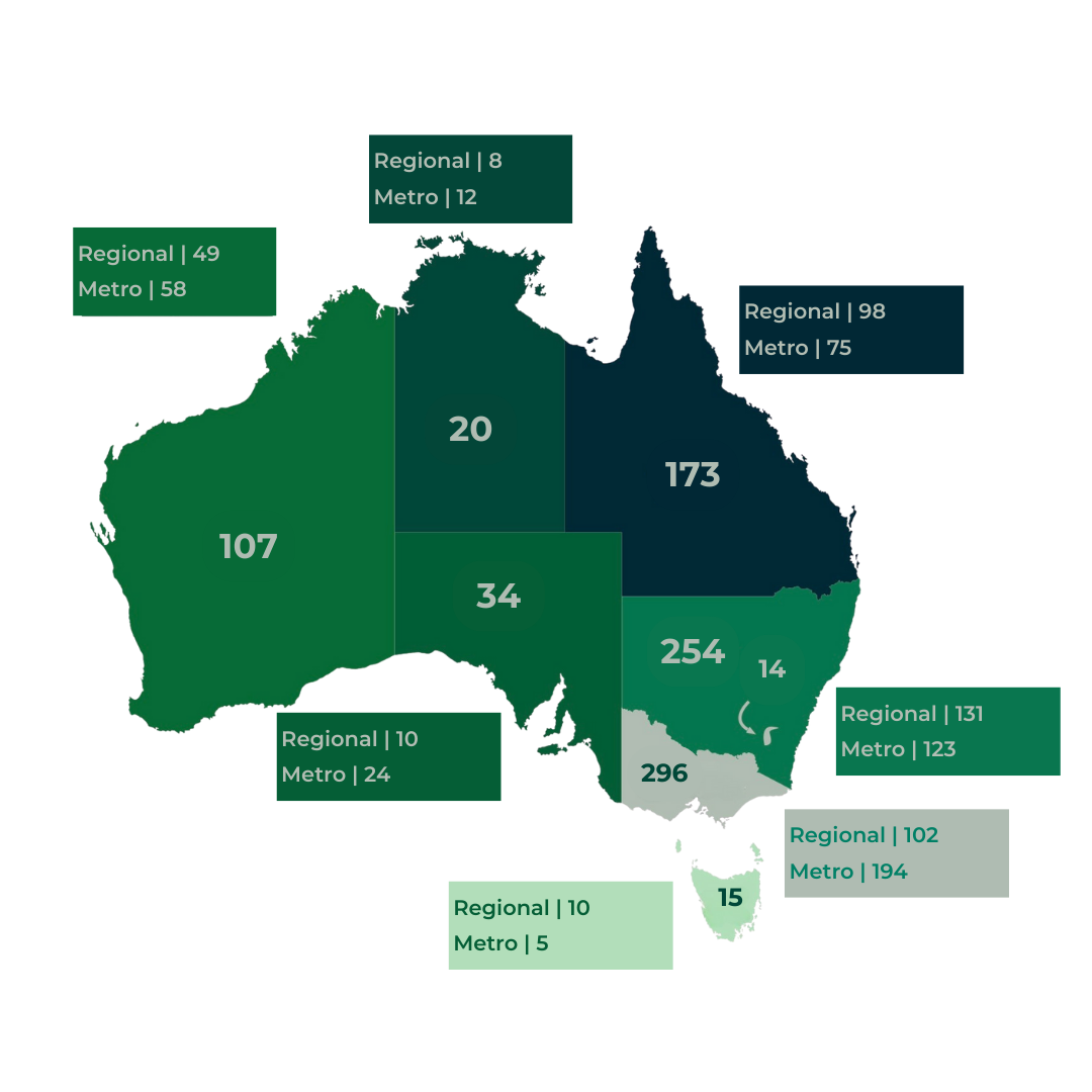 StreetSmart Australia | Australian Homelessness Charity